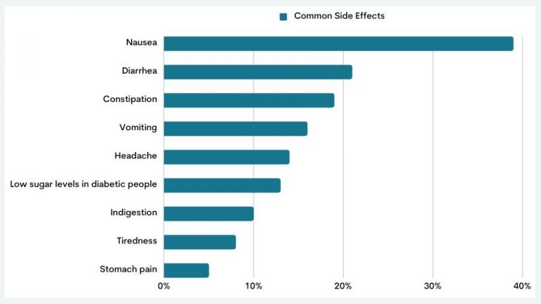 Saxenda Weight Loss Injections: Learn What You Should Know